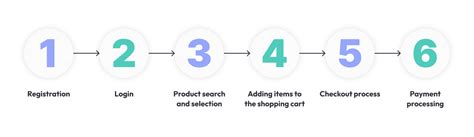 How To Do Smoke Testing A Step By Step Guide