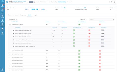 Ai Performance Monitoring Giggso