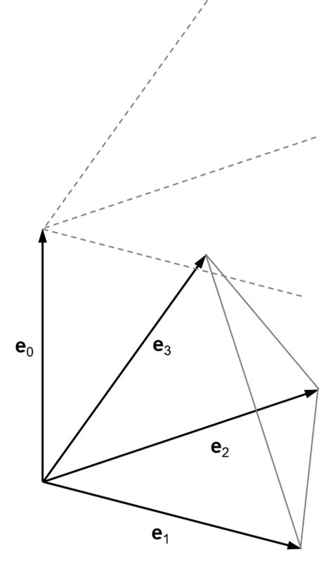 Base Vectors Of 3d Space Forming The Quantization Grid Download