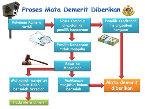My Sistem Mata Demerit Kejara Usaha Cegah Kemalangan