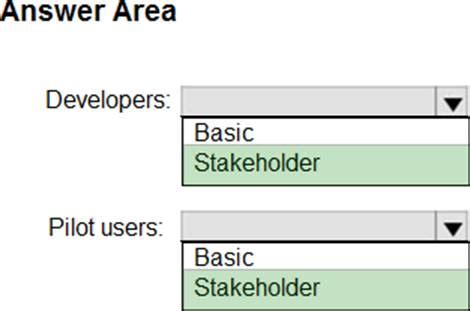 Which Access Levels M Azure Devops Should You Identify Exam Training