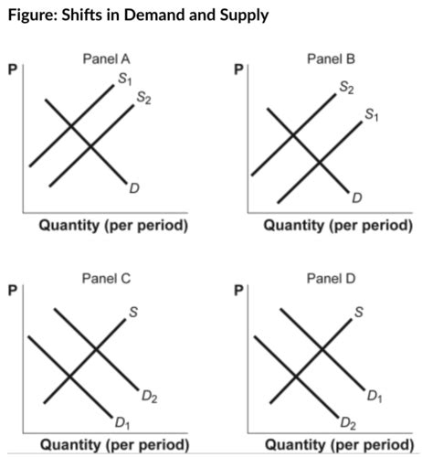 Microeconomics Chapter 3 Hw And Quiz Flashcards Quizlet