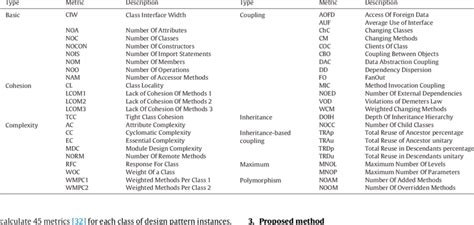Object Oriented Metrics 32 Download Table