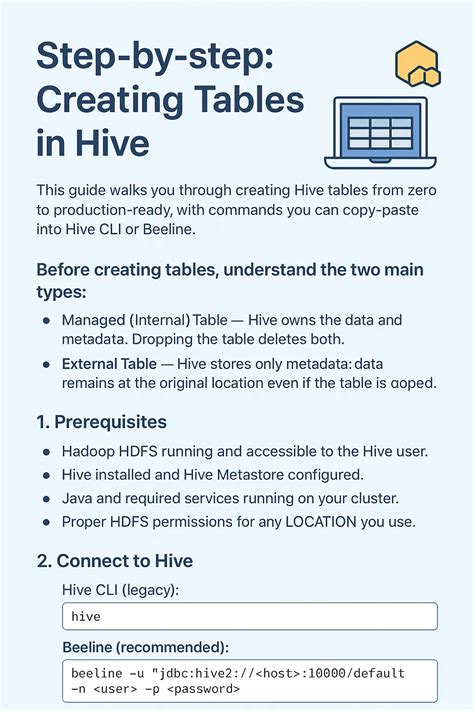 How To Set Up Apache Hadoop And Yarn A Step By Step Guide By Shubham Mishra Towards Dev