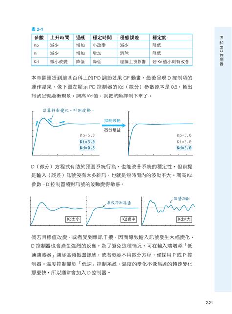 超圖解 Esp32 應用實作