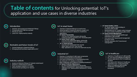 Table Of Contents For Unlocking Potential Iots Application And Use