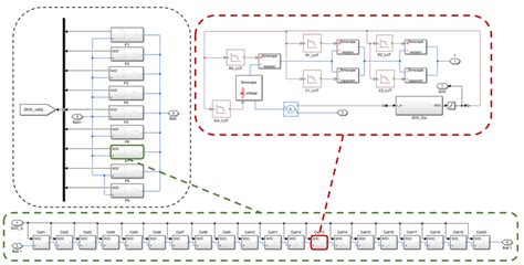 Model Of The Battery Pack Configuration On Simulink Virtual Environment Download Scientific