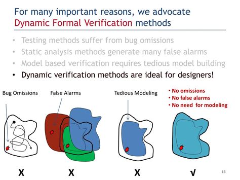 Ppt Practical Formal Verification Of Mpi And Thread Programs Powerpoint Presentation Id1574913