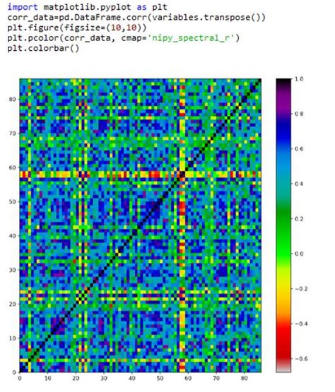 Jair Rocha On Linkedin Datavisualisation Python Matplotlib Py