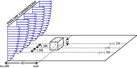 A Sketch Of The Computational Domain Download Scientific Diagram