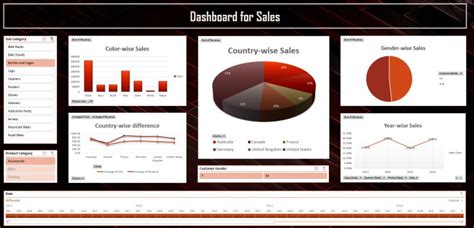 Ayush Pratap Singh On Linkedin Sales Excel Datavisualization