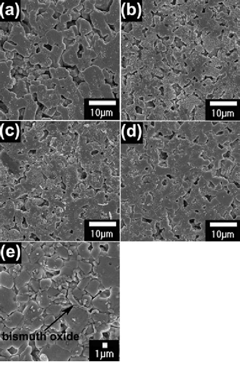 Figure 2 From Densification Of Bi 0 5 Na 0 5 Zro 3 Ceramic Using