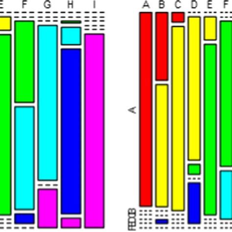 Composition Of Basic Patterns By Fine Grained Clusters Download Scientific Diagram