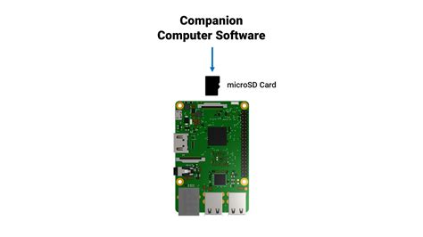 companion computer software · gitbook