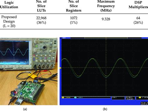 Fpga Hardware Resources Summary On Xc7a100t Download Scientific Diagram