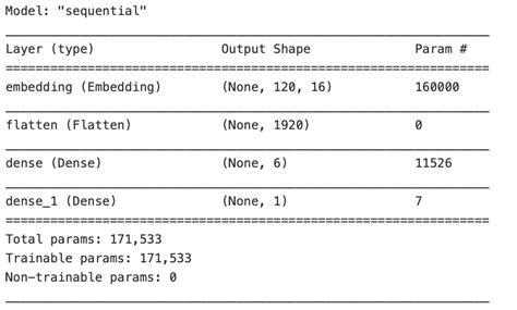 Sentiment Analysis Using Word Embeddings With Tensorflow By Aditya Kousik Cotra The Startup