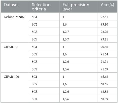 Frontiers Albsnn Ultra Low Latency Adaptive Local Binary Spiking Neural Network With Accuracy