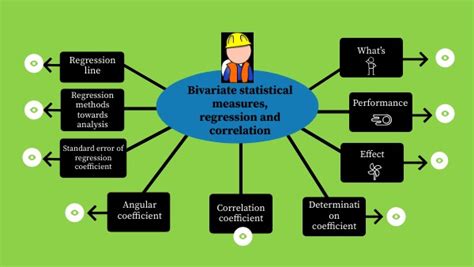 Bivariate Statistical Measuresregression And Correlation