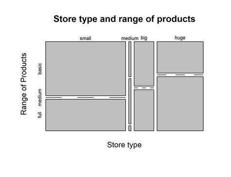 Exploring Sales Data R Bloggers
