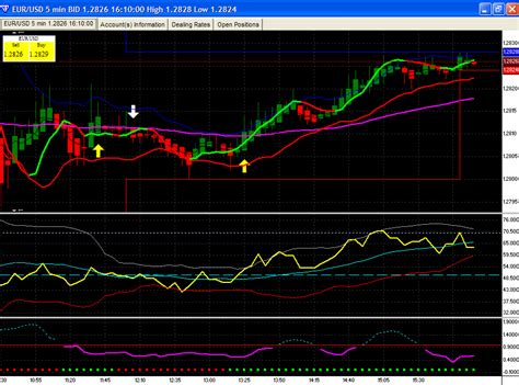 Vt To Mt4 Mt4 General Mql5 Programming Forum