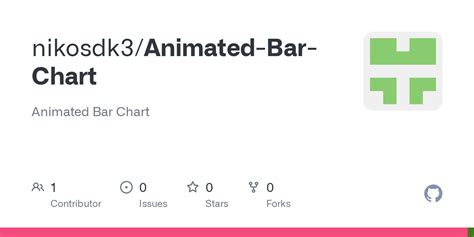 Github Nikosdk3 Animated Bar Chart Animated Bar Chart