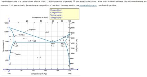 Solved The Microstructure Of A Copper Silver Alloy At 775°c