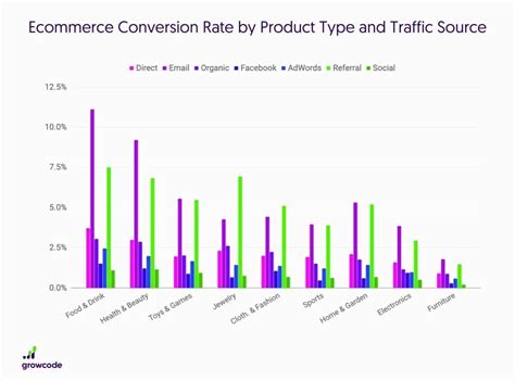 12 Ecommerce Conversion Rate Statistics Updated 2021