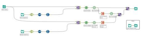 Challenge 220 Hedge Detection Alteryx Community