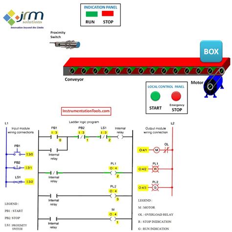 Plc Ladderlogic Industrialautomation Conveyorsystem Engineering Jrm Solution
