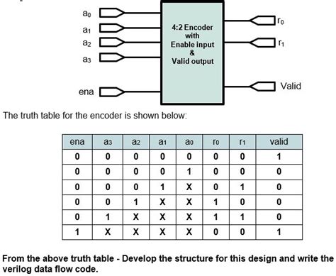 Solved The File Should Start With The Following Inputs And Outputs