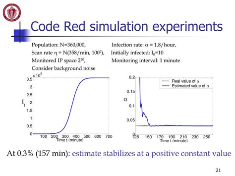 Ppt Modeling Early Detection And Mitigation Of Internet Worm Attacks Powerpoint Presentation