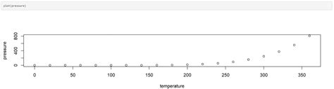 Css Allow Plots To Overhang Chunk Text In Rmarkdown Html Stack Overflow