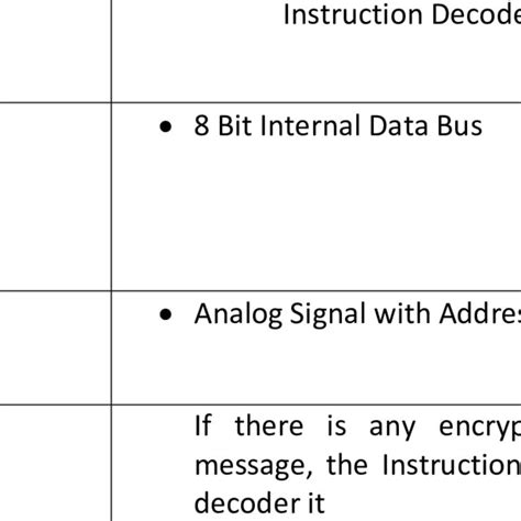 Level 2 Instruction Decoder System Structure Download Scientific