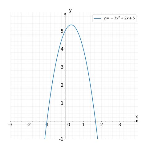 solved consider the quadratic equation y 3x 2 2x 5 the correct form