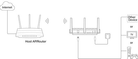 How To Choose The Operation Mode Of Tp Link Devices Home Network