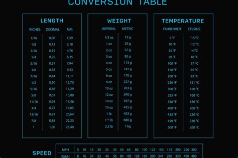 Width Length Or Height First Know The Right Order