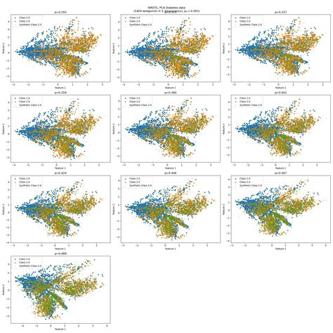 python dynamically add subplots in matplotlib with more than one