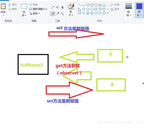 vue中computed 的set 和get方法 computed set 方法 csdn博客