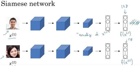 Siamese Network孪生网络 知乎