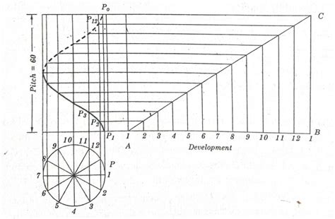 GEOMETRICAL CONSTRUCTIONS GENERAL CURVES HELIX CIVILGURUVU