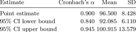 Frequentist Scale Reliability Statistics Download Scientific Diagram