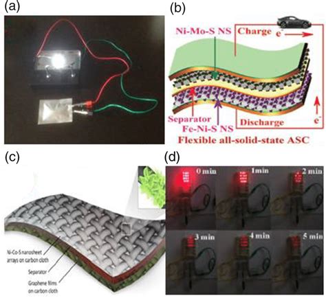 A Testing Of The Real Application Of Cus Nanosheets And Activated Download Scientific Diagram