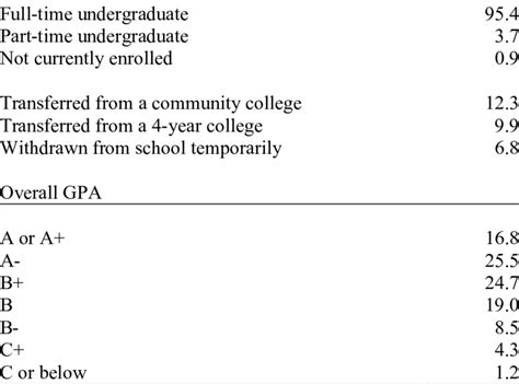 Student Academic Status Enrollment Status At Time Of CSS Percent