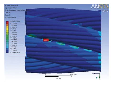 Wire Rope Simulation Result At Axial Tension 8000 N Under Ansys Workbench Download Scientific