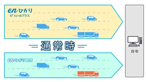 【enひかり】の評判とメリット・デメリットを実際使っている私が解説