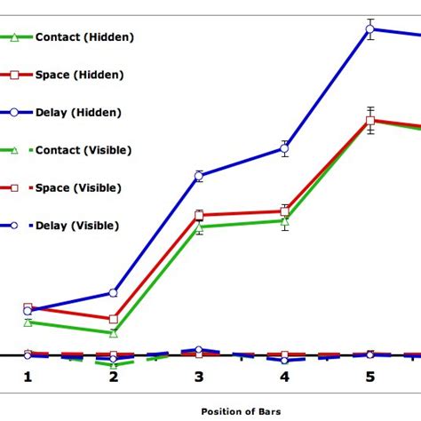 Mean Timing Error In Ms For The Main Experimental Conditions