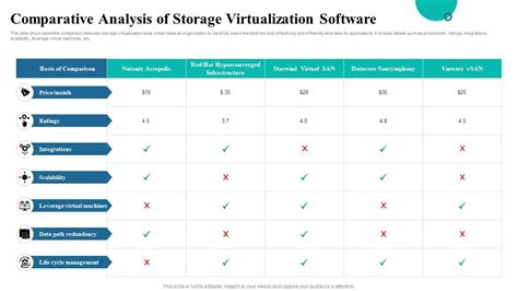 Top 10 Service Virtualization Methodology For Software Architecture