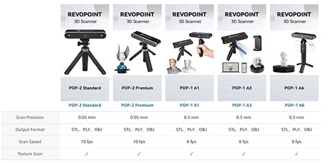 Revopoint Pop 2 0 Portable 3d Scanner 3d Printernational