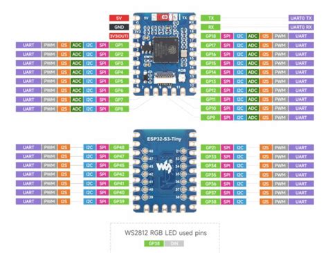 esp32 s3 mini development board gpio pins electronics lab