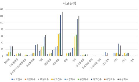 파이썬 묶은 막대그래프 지식in